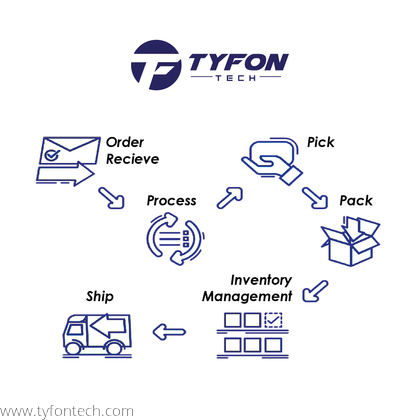 Intel Core i3-4170 Desktop Processor (3M Cache, up to 3.70 GHz ...